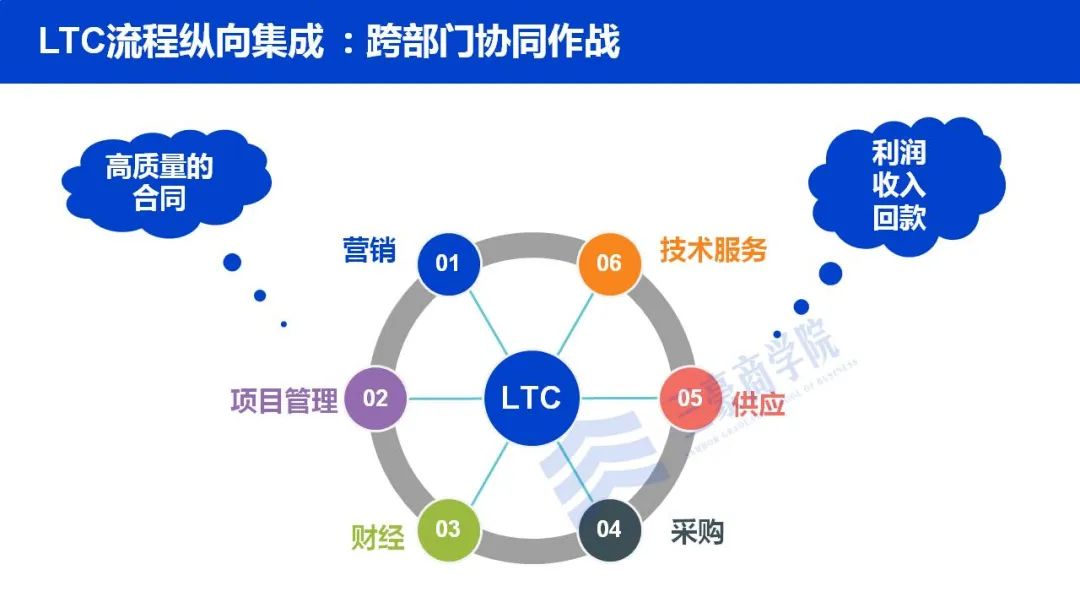 华为IPD/LTC/ITR三大流程体系如何炼成的？变革亲历者的经验是…-比特币行情