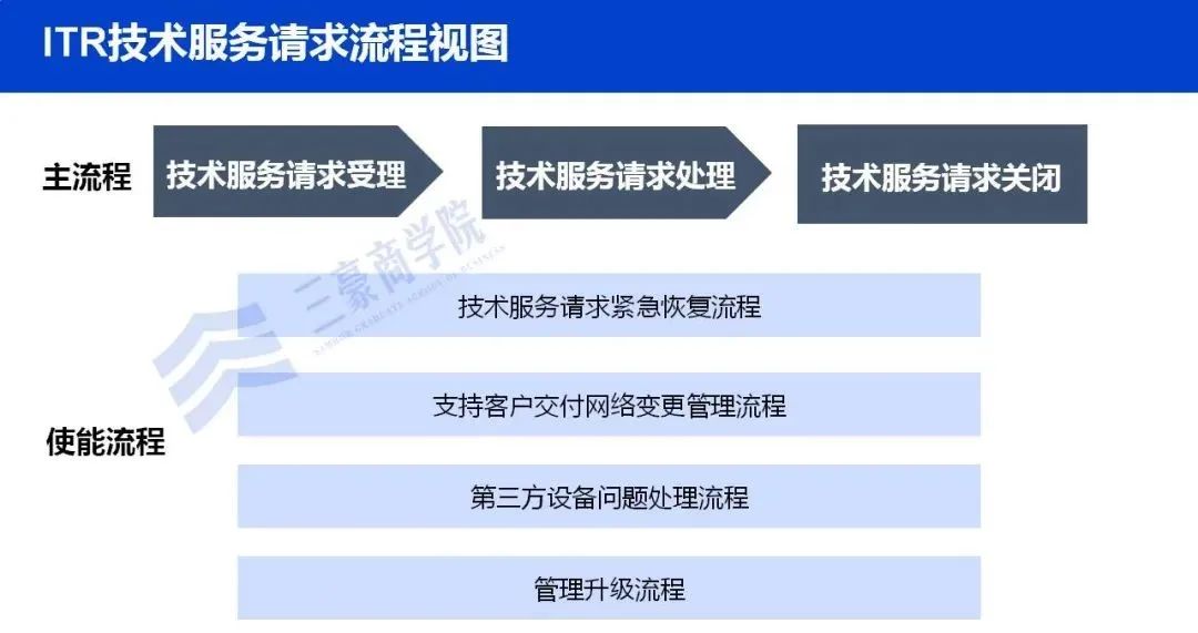 华为IPD/LTC/ITR三大流程体系如何炼成的？变革亲历者的经验是…-比特币行情