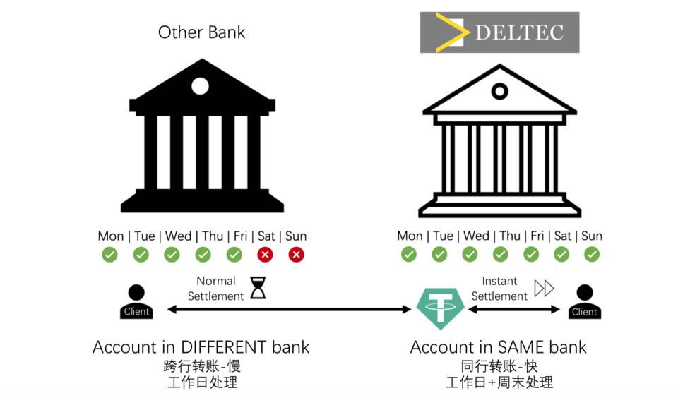 USDT 储备金包含哪些资产？Tether 解答发行流程与储备金结构 – 比特币行情